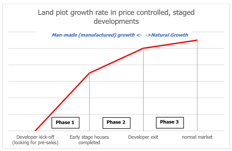 How advanced investors maximise capital growth & ROI - Resimax Group ...