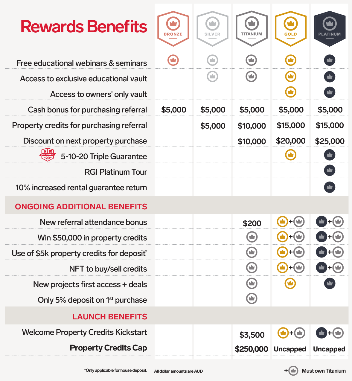 RGI Rewards Program - Welcome - Resimax Group Investor