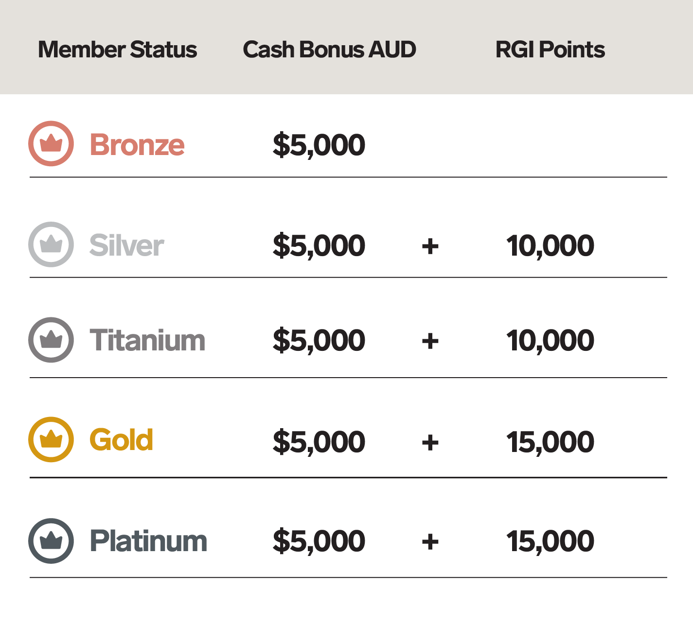 RGI Rewards Program - Welcome - Resimax Group Investor