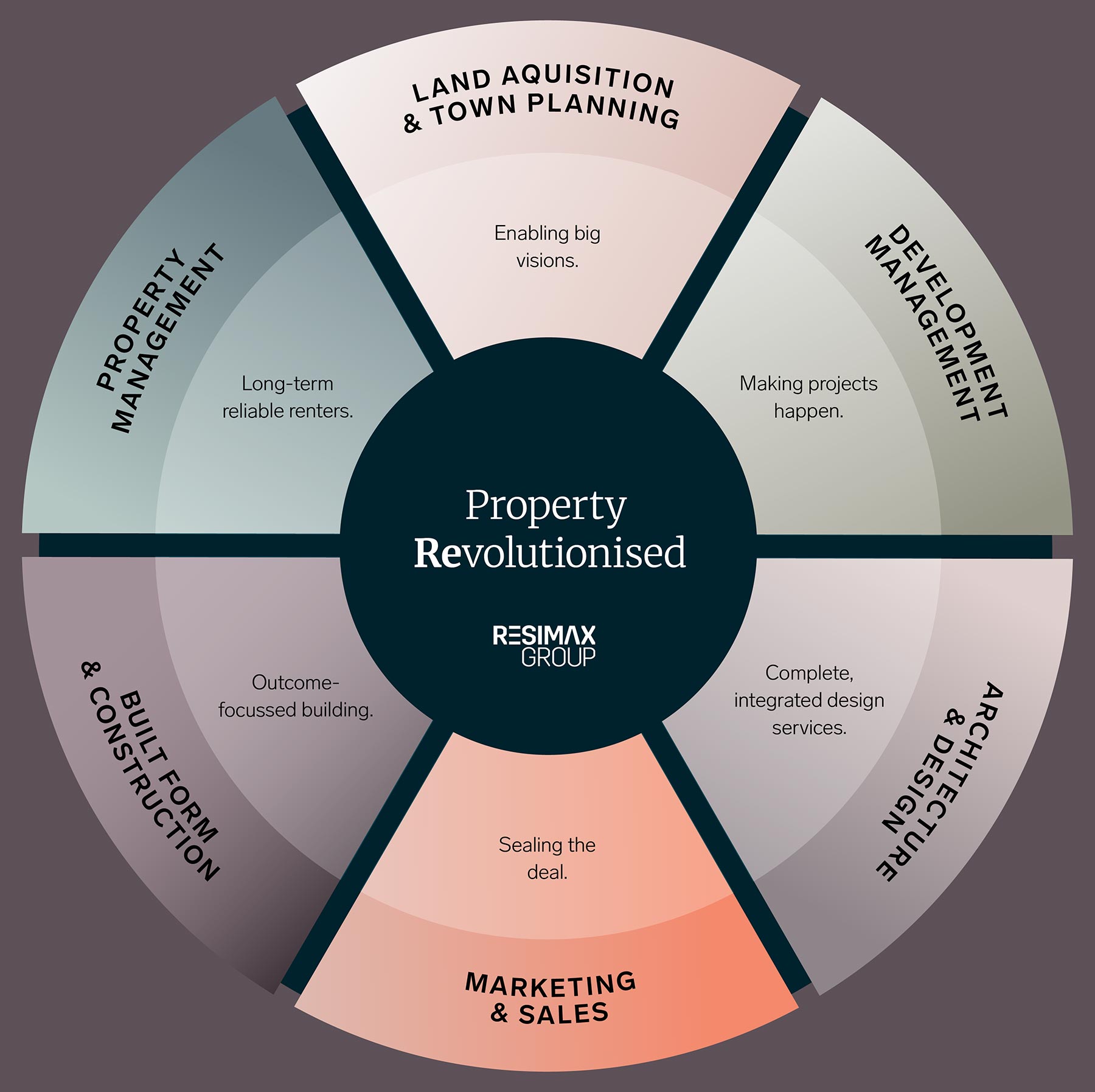 RGI India Enquiry 2024 - Resimax Group Investor